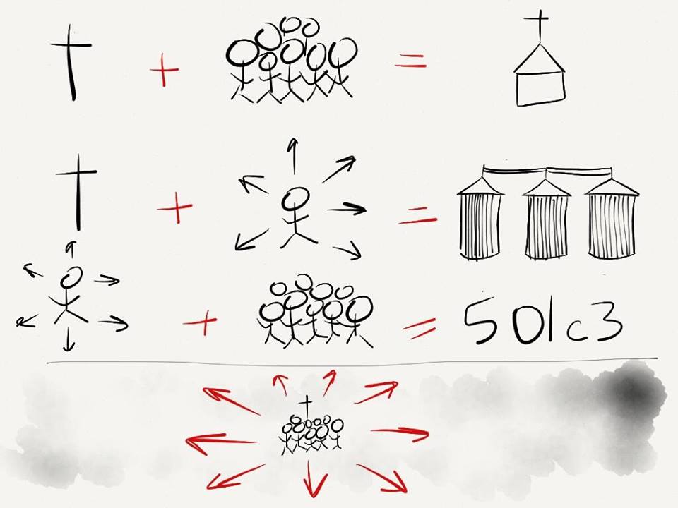 Illustration of a Healthy Church | GRACE & PEACE